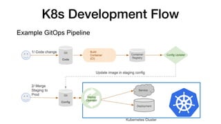 Debugging Go in Kubernetes | PDF | Cloud Computing | Internet