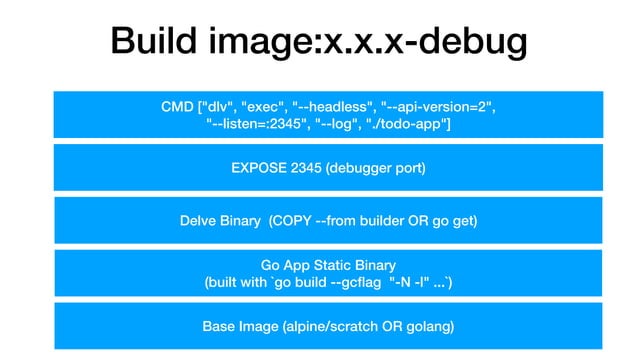 Debugging Go in Kubernetes | PDF | Cloud Computing | Internet