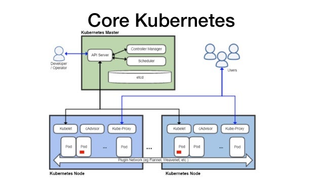 Debugging Go in Kubernetes