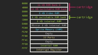 8-bit Emulator Programming with Go | PPT