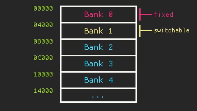 8-bit Emulator Programming with Go | PPT