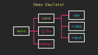 8-bit Emulator Programming with Go | PPT