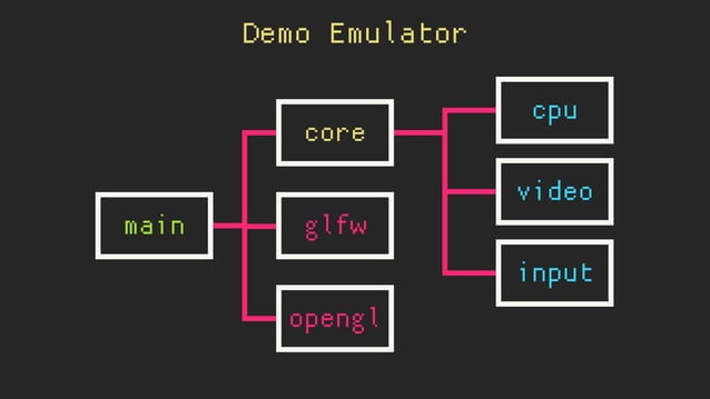 8-bit Emulator Programming with Go | PPT