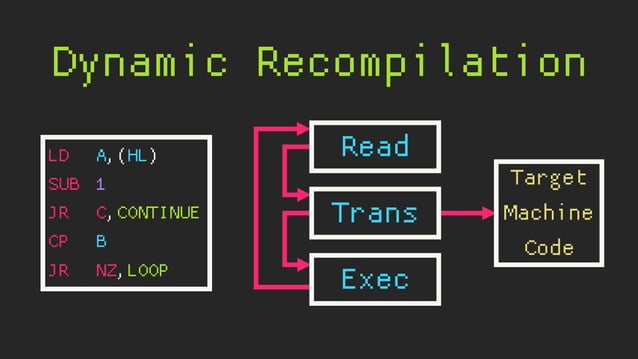 8-bit Emulator Programming with Go | PPT