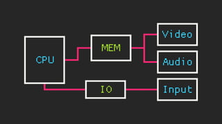 8-bit Emulator Programming with Go | PPT