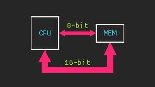 8-bit Emulator Programming with Go | PPT