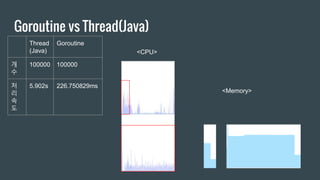 Go lang(goroutine, channel, 동기화 객체) | PPT