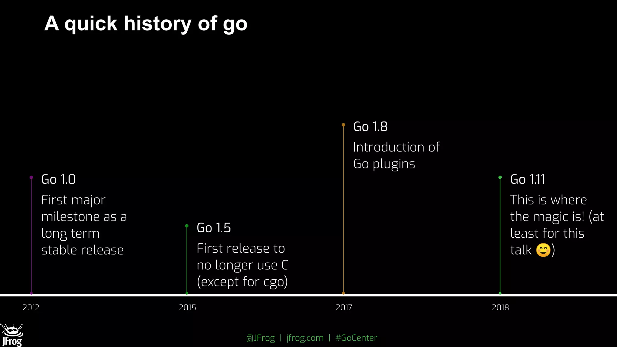 Refactoring To Go Modules Ppt