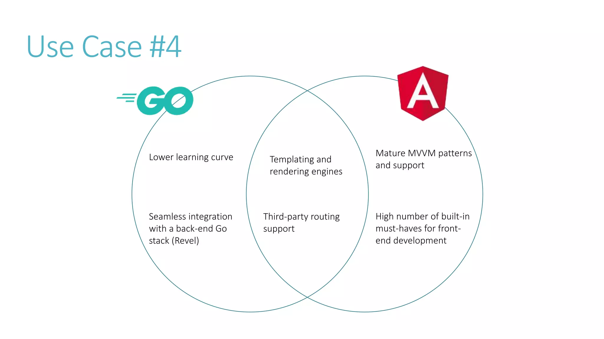 Introduction to GoLang | PPTX | Programming Languages | Computing