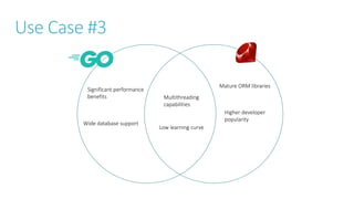 Introduction to GoLang | PPTX | Programming Languages | Computing