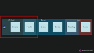 Golang Project Guide from A to Z: From Feature Development to ...