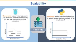 Go vs Python Comparison | PPT