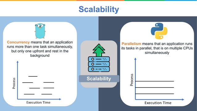 Go vs Python Comparison | PPT