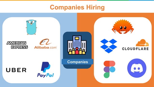 Golang Vs Rust | PPT