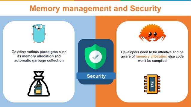 Golang Vs Rust | PPT