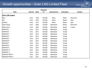 Golar LNG Partners Q4 2012 results presentation | PDF