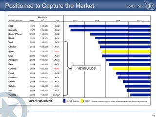 Golar LNG Q4 2012 results presentation | PPT