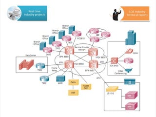 Networking training | PPT
