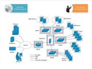 Networking training | PPT