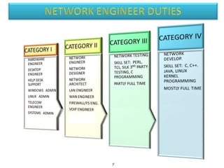 Networking training | PPT