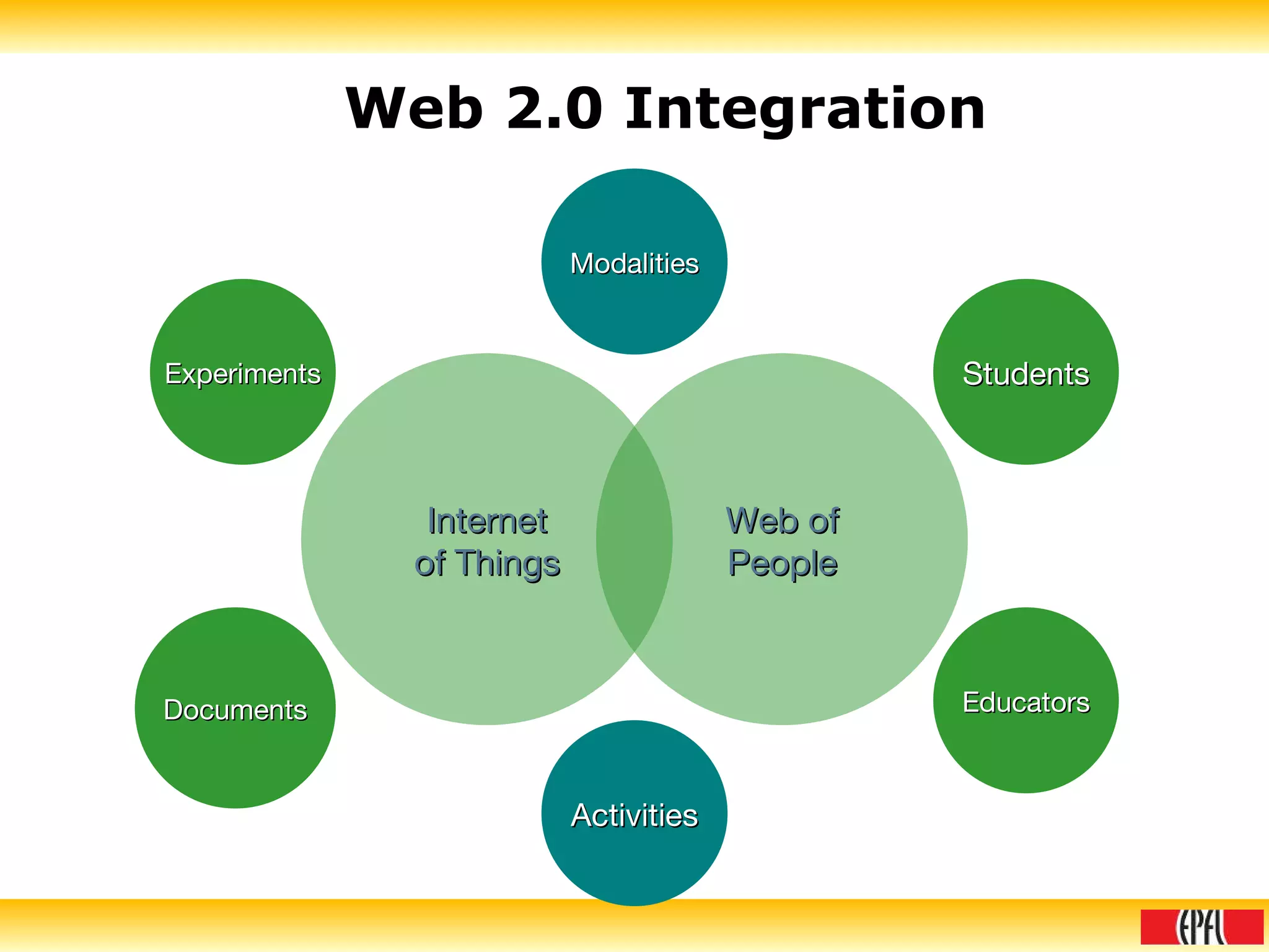 EPFL Remote Lab Framework | PPT