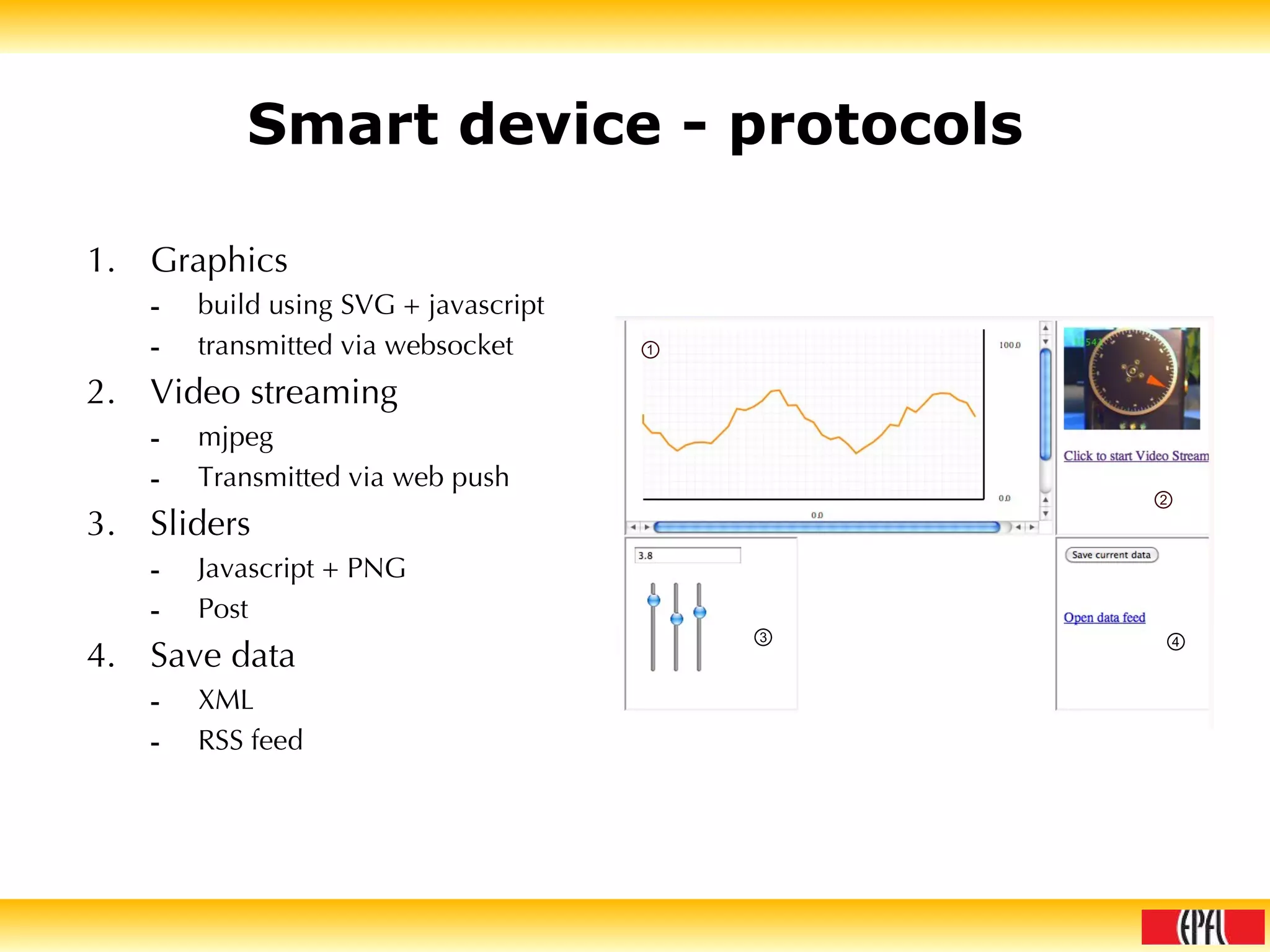 EPFL Remote Lab Framework | PPT