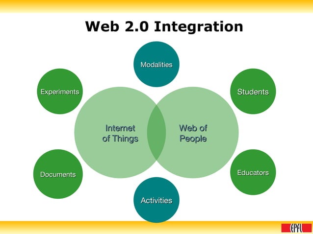 EPFL Remote Lab Framework | PPT