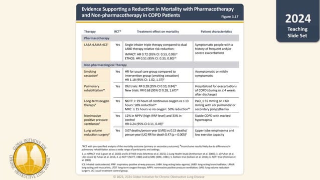 Manejo EPOC con guías GOLD-2024 Nov2023.pptx | Lung and Respiratory ...