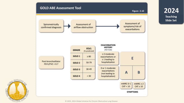 GOLD-2024 guia gold manejo de EPOC actual.pptx | Lung and Respiratory ...