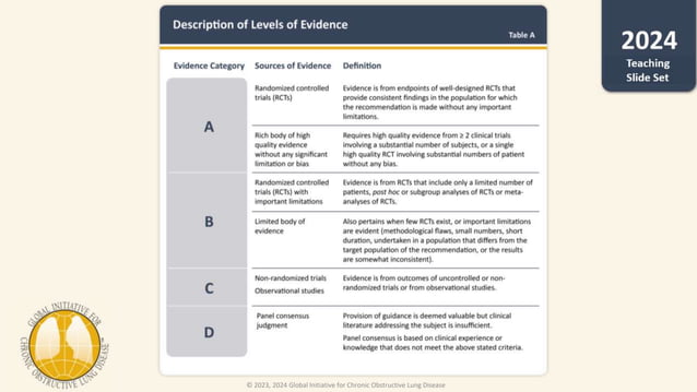 GOLD-2024 guia gold manejo de EPOC actual.pptx | Lung and Respiratory ...