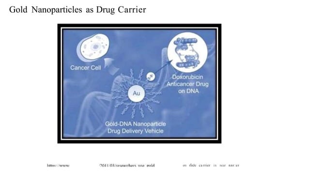 gold (Au) nanoparticles (in medicine) . pptx | PPTX | Chemistry | Science
