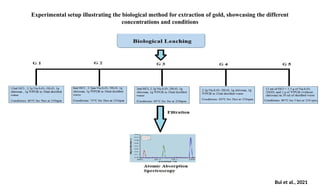 methods of gold extraction---------------- | PPTX
