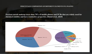 methods of gold extraction---------------- | PPTX