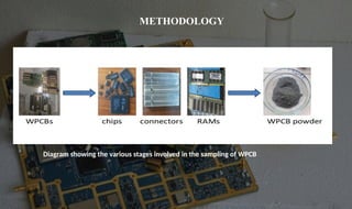 methods of gold extraction---------------- | PPTX