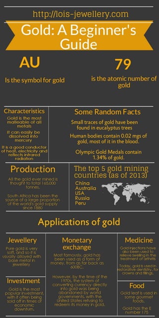Gold: A Beginner's Guide | PDF