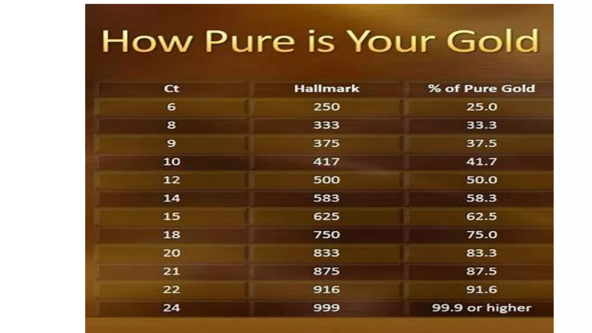 Gold Dore - Project Information | PDF