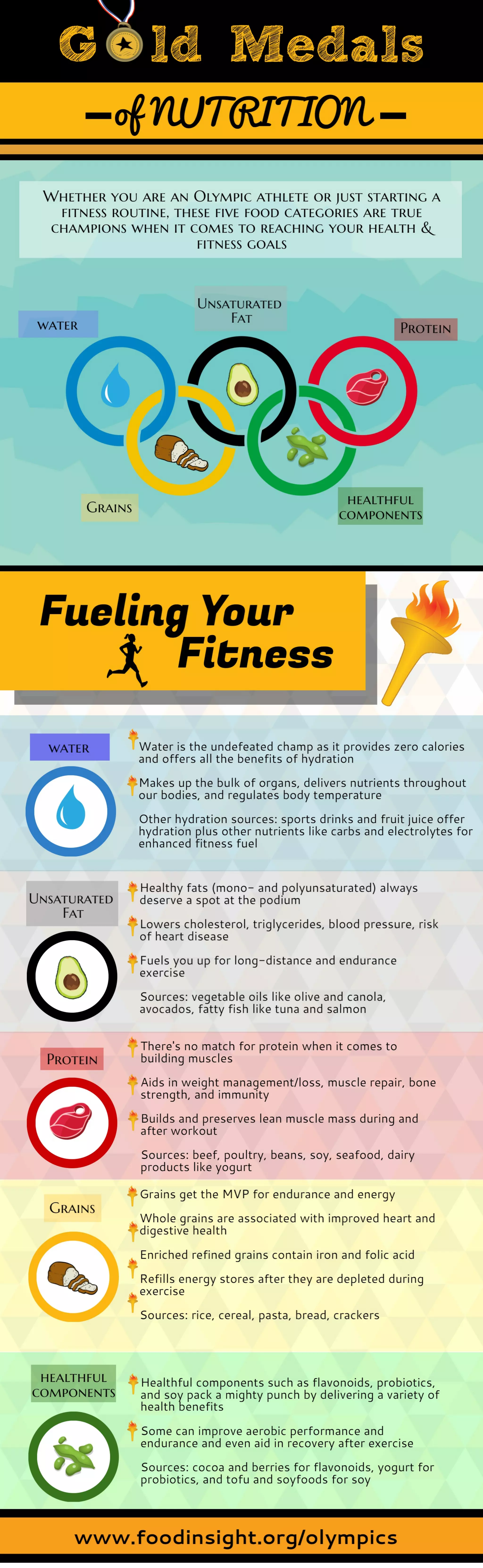 Gold Medals of Nutrition | PDF