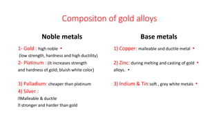 Gold Alloys.pptx