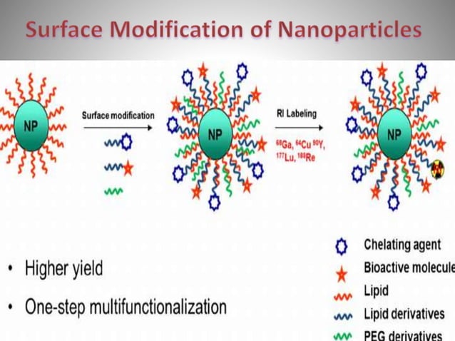 Gold and silver nanoparticles | PPTX | Chemistry | Science