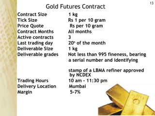 Gold as an asset class | PPT