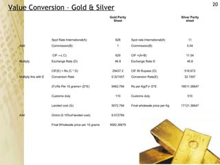 Gold as an asset class | PPT