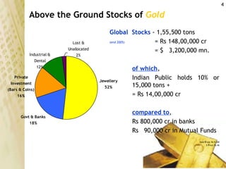 Gold as an asset class | PPT