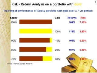 Gold as an asset class | PPT