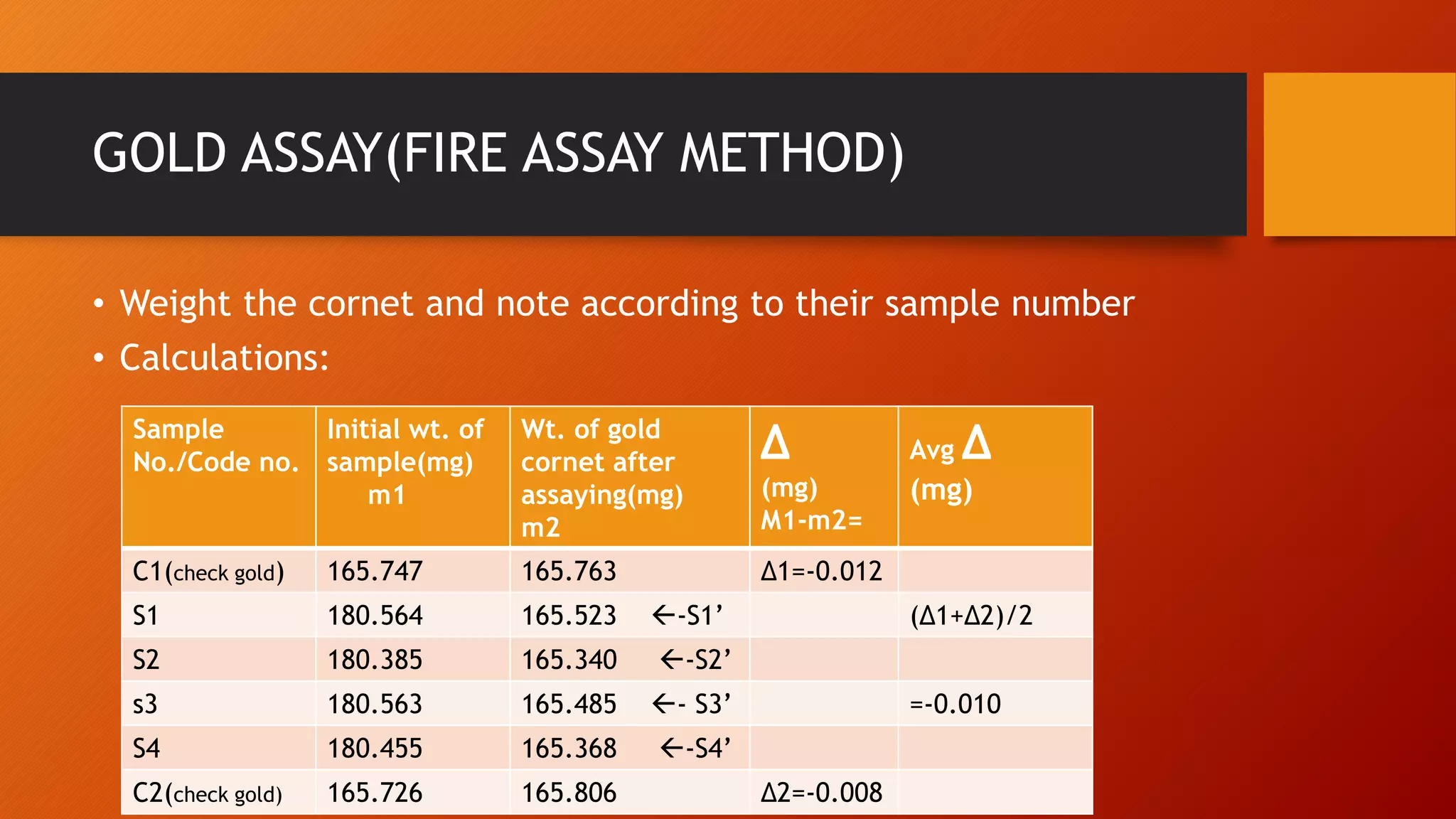 Gold assay(fire assay method) | PPTX