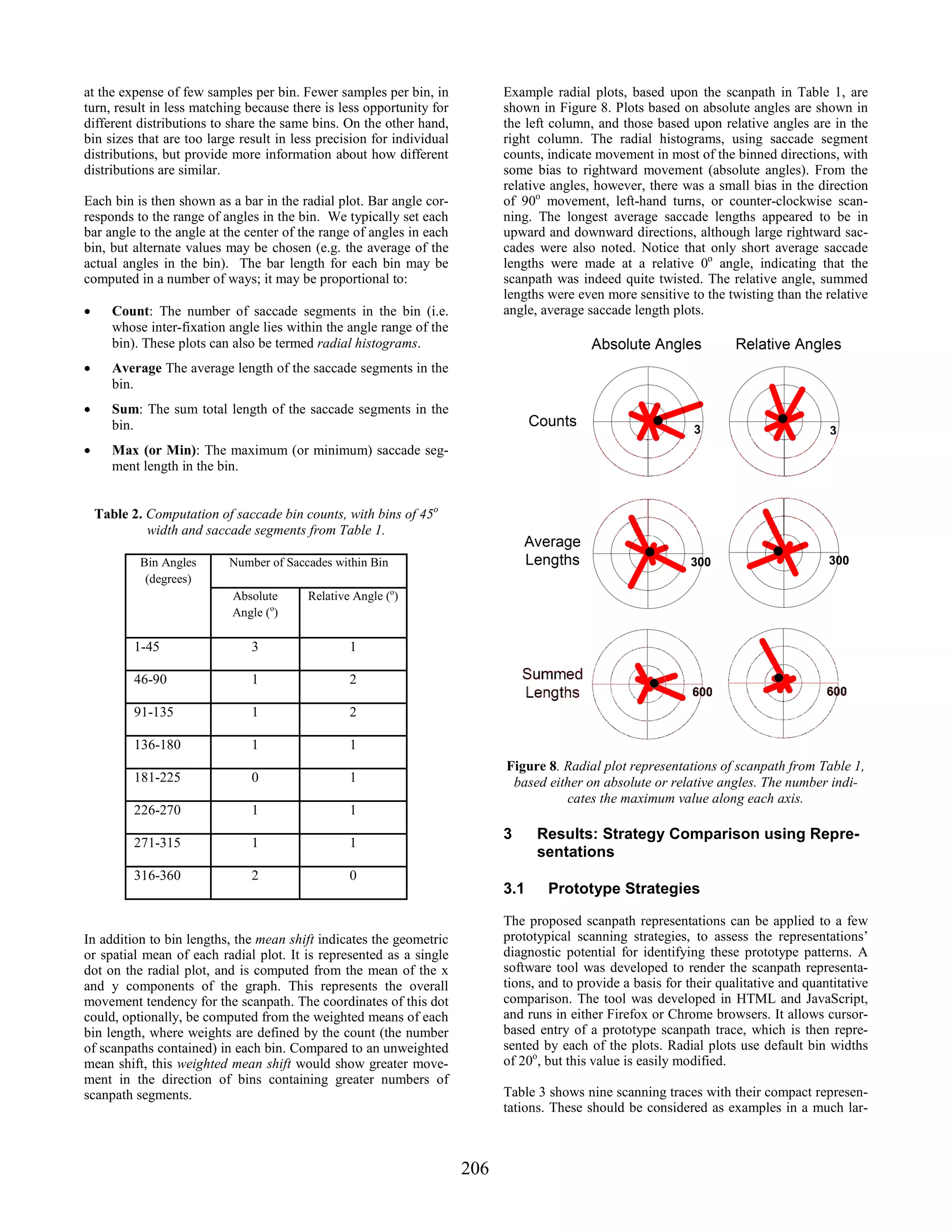 Goldberg Visual Scanpath Representation Pdf