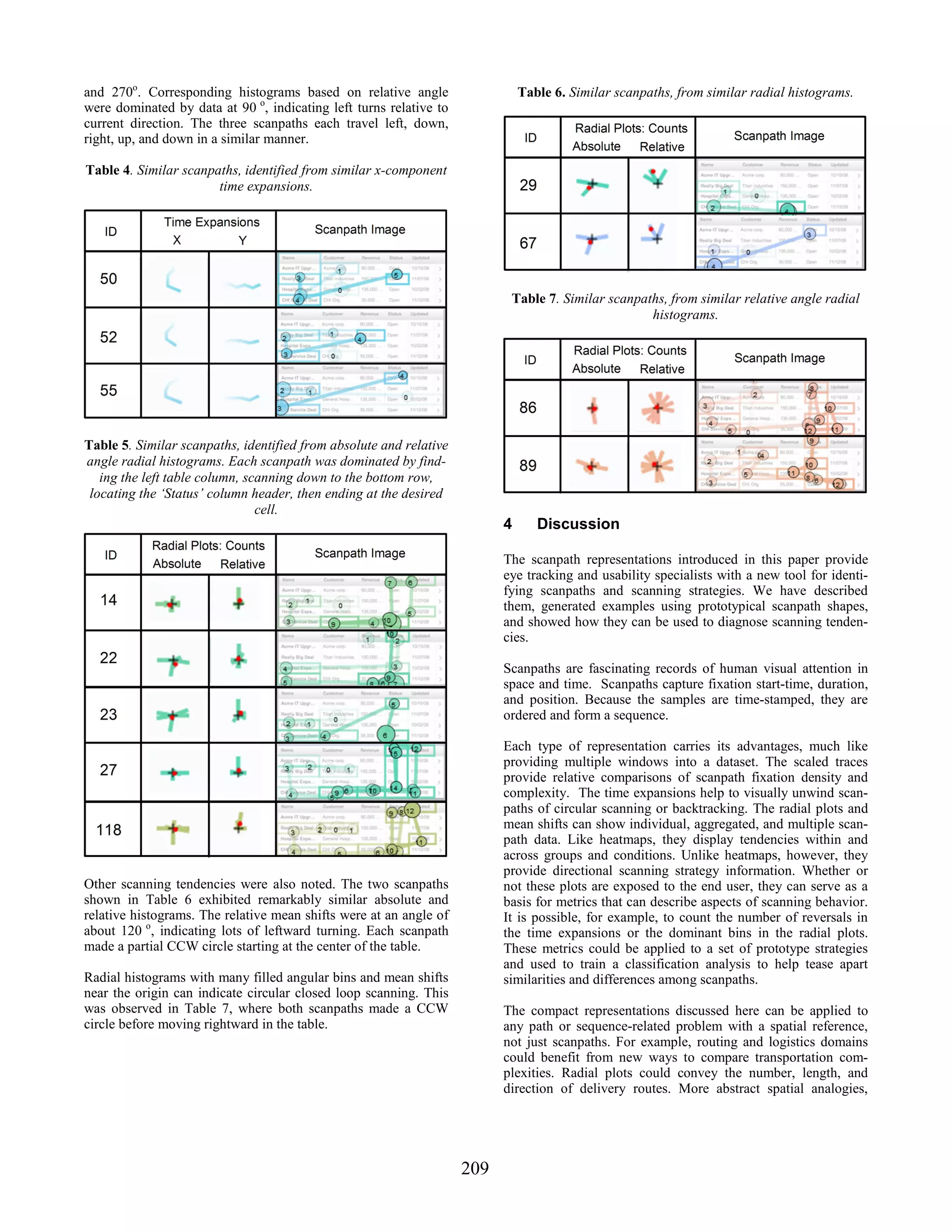 Goldberg Visual Scanpath Representation Pdf
