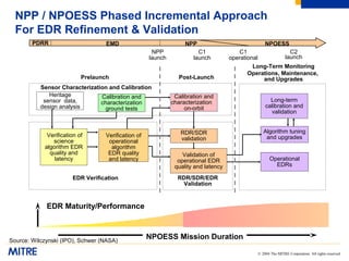 Overview and Status of HDF in NPOESS & NPP | PPT