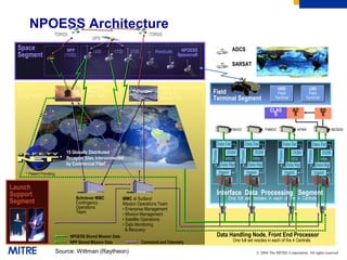 Overview and Status of HDF in NPOESS & NPP | PPT