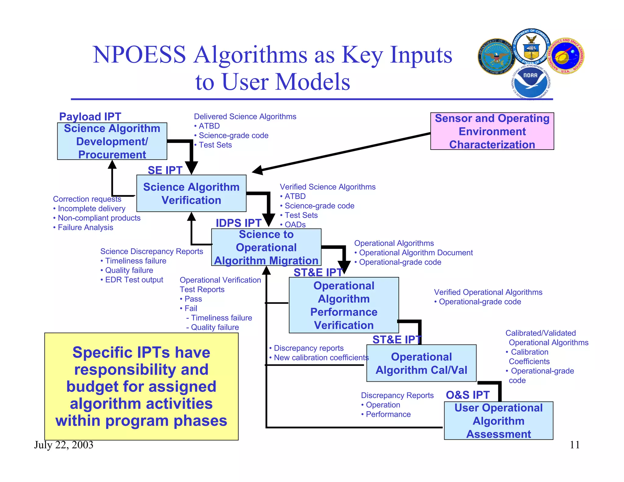 National Polar-orbiting Operational Environmental Satellite System ...