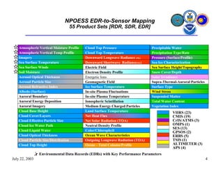 National Polar-orbiting Operational Environmental Satellite System ...